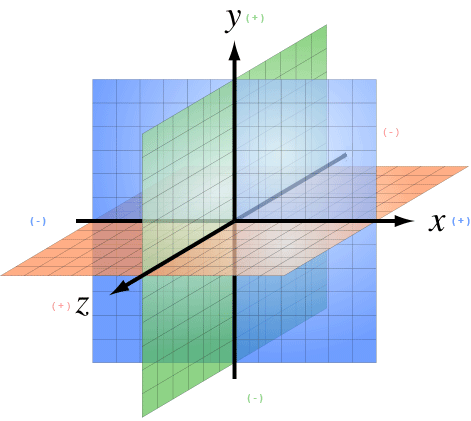 The Scene Graph and Other jME3 Terminology